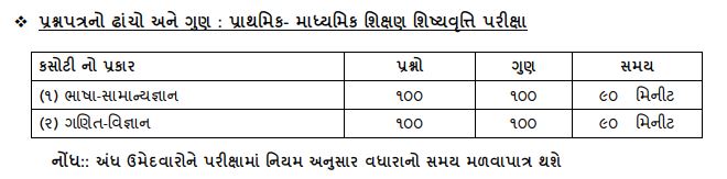Apply Online Government Primary Scholarship Exam PSE (For Class 6)