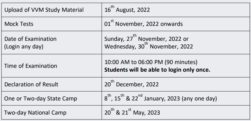 How to Register / Participate in Vidyarthi Vigyan Manthan 2022-23