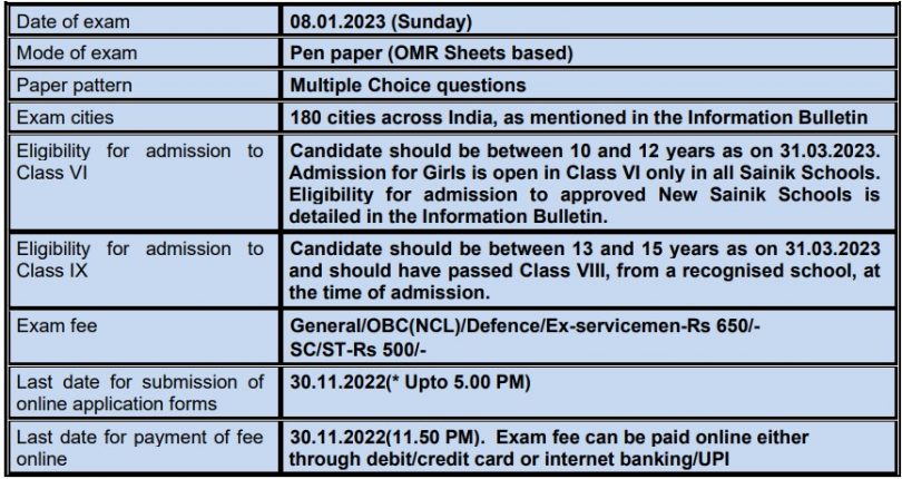 How to Apply Online for All India Sainik Schools Entrance Examination (AISSEE) 2023