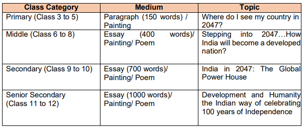 CBSE Circular - 3rd CBSE Expression Series for the Session 2022-23