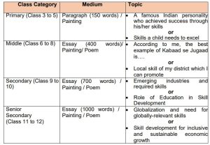 CBSE Circular - 2nd CBSE EXPRESSION SERIES for Academic the Session 2023-24