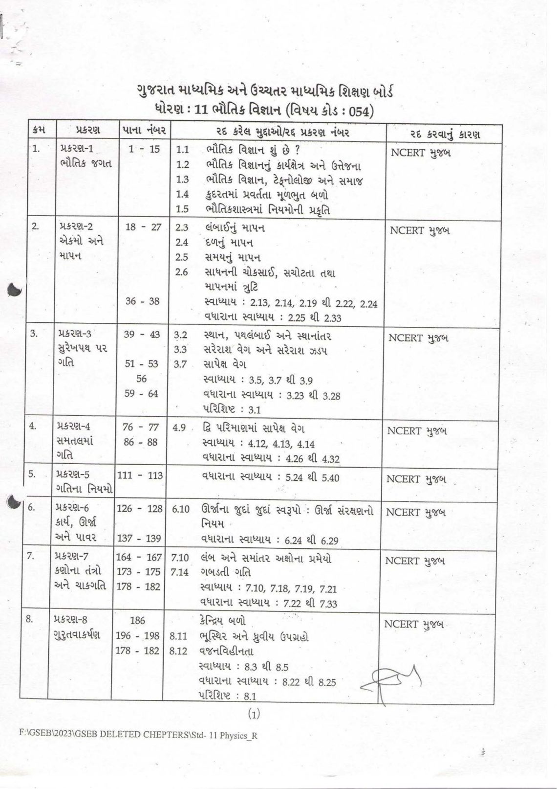 Gujarat GSEB Board New Syllabus of Class 11 for 2023-24 after Deleted
