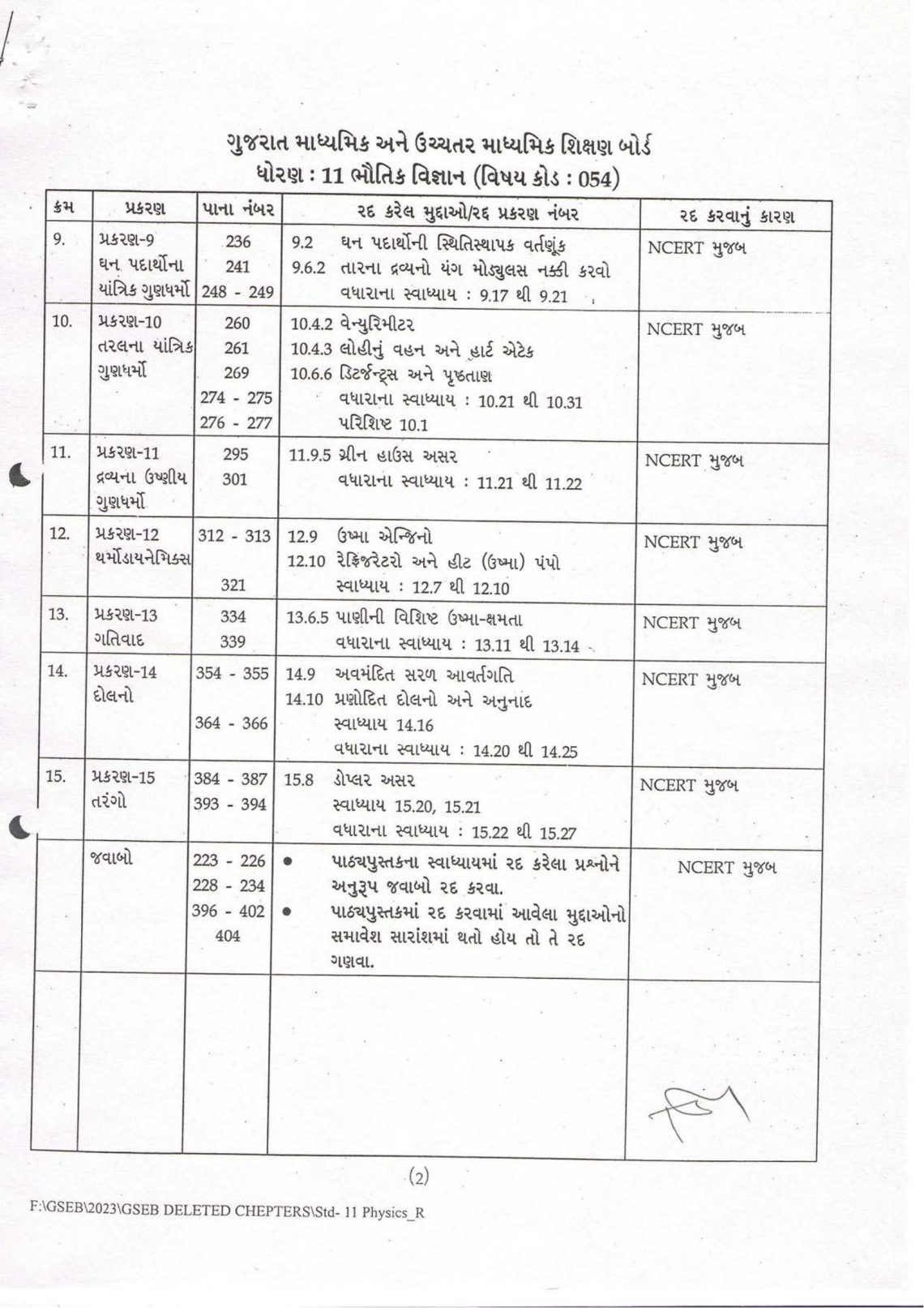 Gujarat GSEB Board New Syllabus of Class 11 for 2023-24 after Deleted