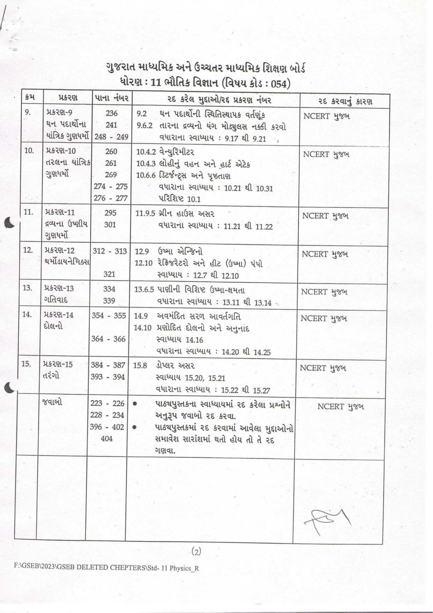 Gujarat GSEB Board New Syllabus of Class 11 for 2023-24 after Deleted