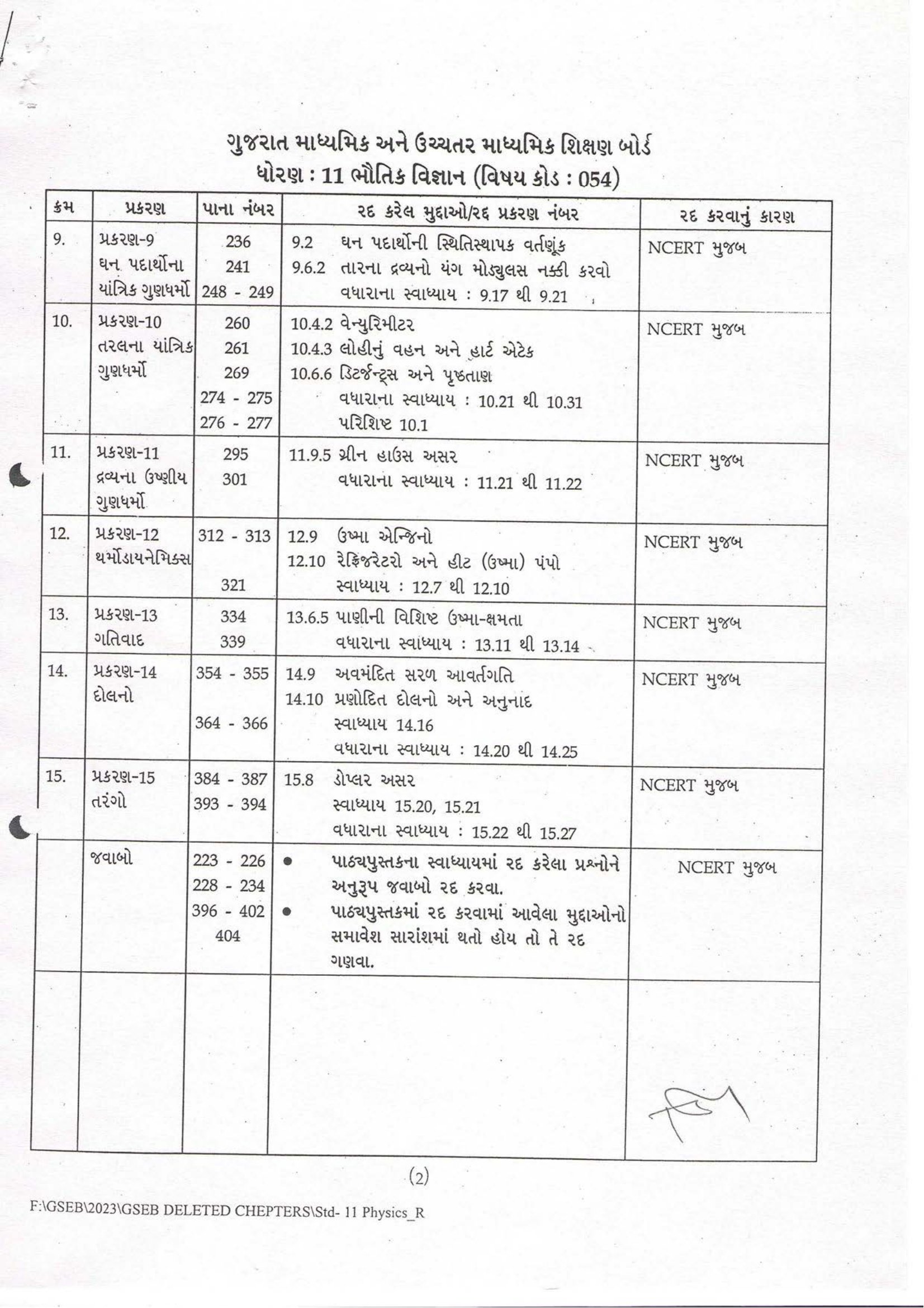 Gujarat GSEB Board New Syllabus of Class 11 for 2023-24 after Deleted