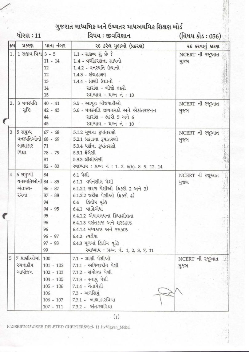 Gujarat GSEB Board New Syllabus of Class 11 for 2023-24 after Deleted