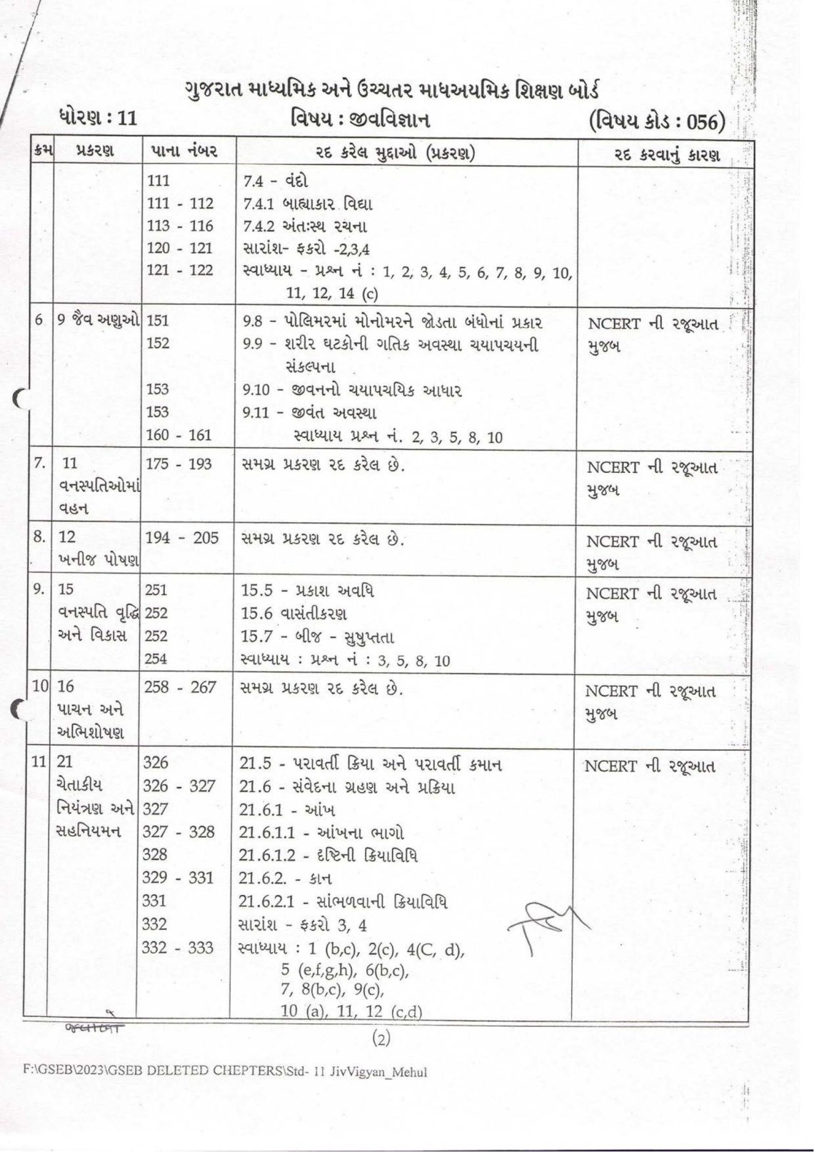 Gujarat GSEB Board New Syllabus of Class 11 for 2023-24 after Deleted
