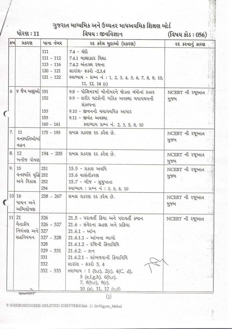 Gujarat GSEB Board New Syllabus of Class 11 for 2023-24 after Deleted
