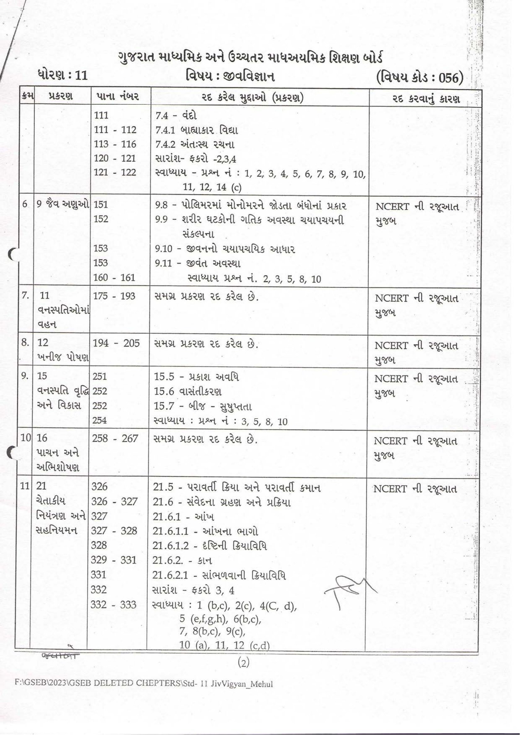 Gujarat GSEB Board New Syllabus of Class 11 for 2023-24 after Deleted