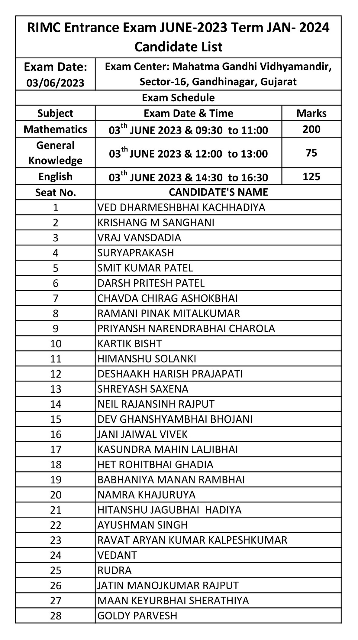 Check Online RIMC Entrance Exam JUNE-2023 Term JAN- 2024 Candidate List ...