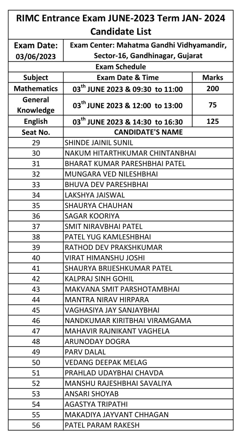 Check Online RIMC Entrance Exam JUNE-2023 Term JAN- 2024 Candidate List ...