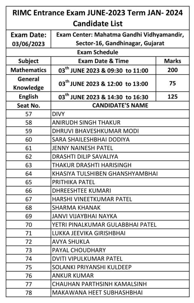 Check Online RIMC Entrance Exam JUNE-2023 Term JAN- 2024 Candidate List ...