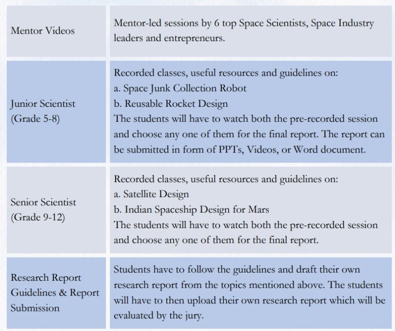 How to Register / Participate in National Space Innovation Challenge 2023