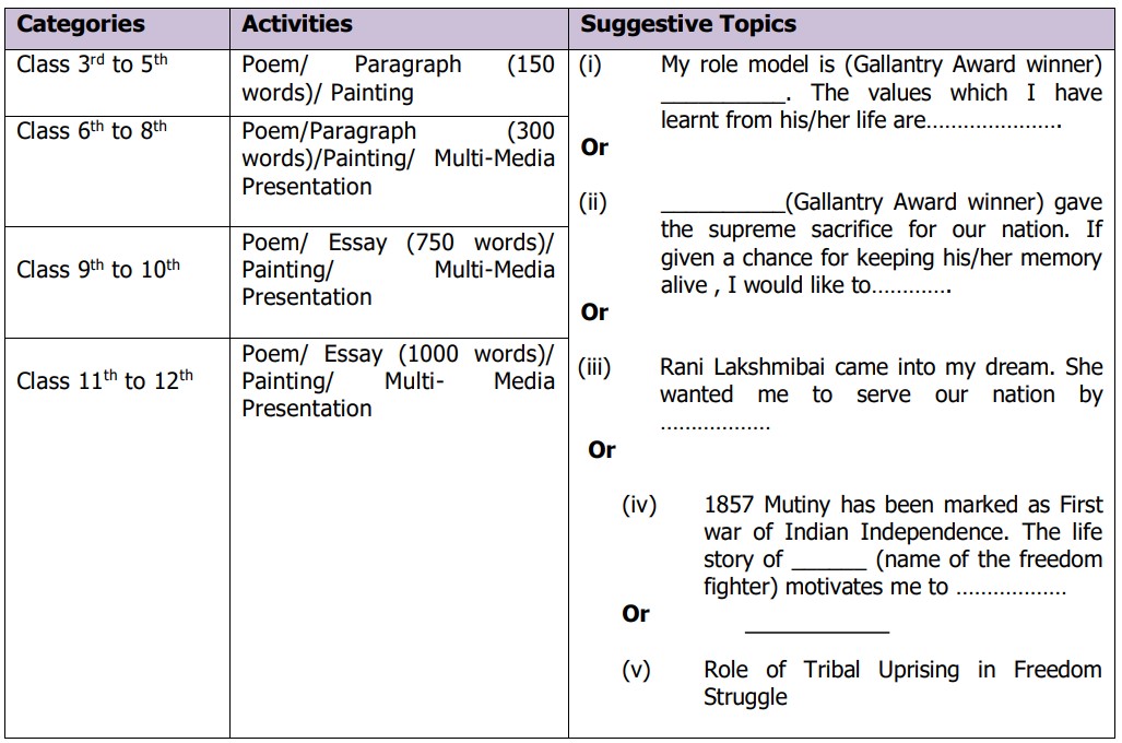 CBSE Circular - How to Participate in Project Veer Gatha Edition 3.0