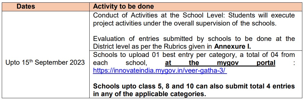 CBSE Circular - How to Participate in Project Veer Gatha Edition 3.0