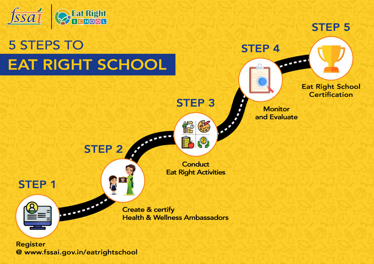 Eat Right School Registration Process - Food Safety - 2024