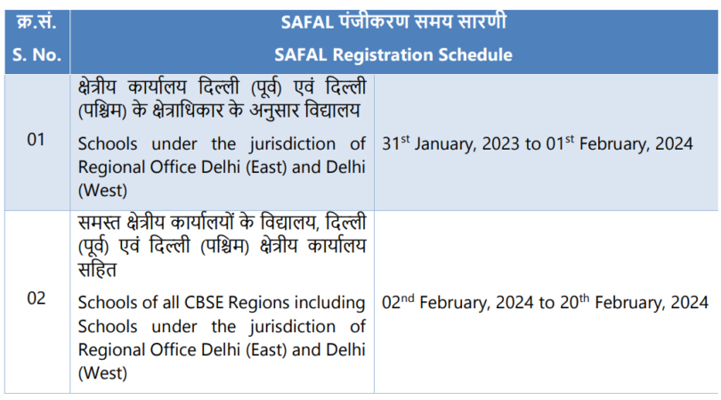 School Registration Process Link participating in CBSE SAFAL 2024