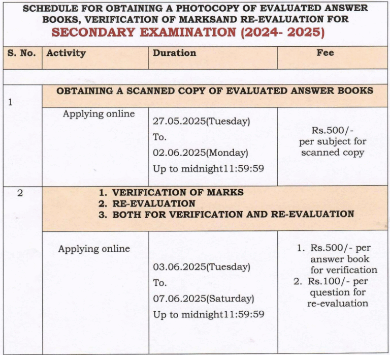 CBSE Re-Evaluation Process Started for 10 and 12 - 2025 Guidelines, Fee ...