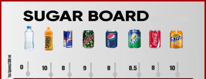 CBSE Mandate to Establish 'Sugar Boards' in All School 2025