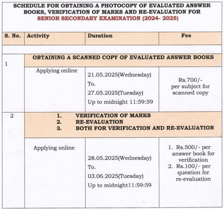 CBSE Re-Evaluation Process Started for 10 and 12 - 2025 Guidelines, Fee ...